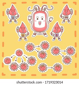 2,054 Blood group cartoon Images, Stock Photos & Vectors | Shutterstock