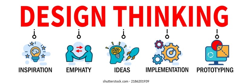 Design Thinking Design Thinking Banner Vector Stock Vector (Royalty ...