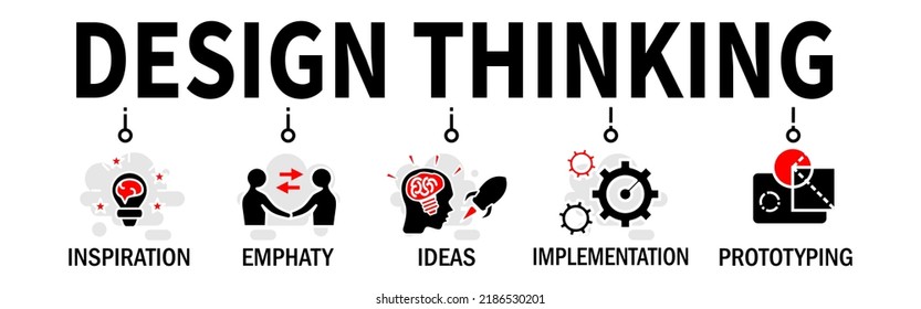 Design Thinking Design Thinking Banner Vector Stock Vector (Royalty ...