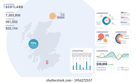 Detail Infographic Vector Illustration Map Scotland Stock Vector ...