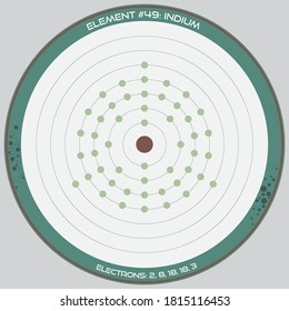 Detailed Infographic Atomic Model Element Indium Stock Vector (Royalty ...