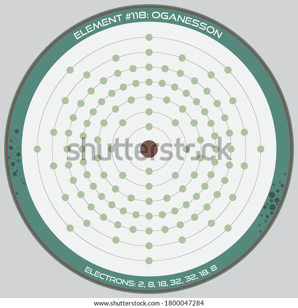 Detailed Infographic Atomic Model Element Oganesson Stock Vector ...