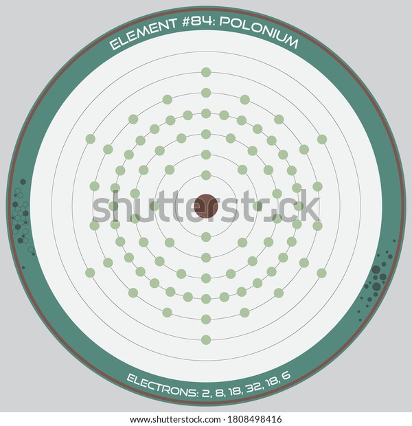 Detailed Infographic Atomic Model Element Polonium Stock Vector ...