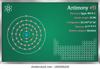 124 Red Antimony Images, Stock Photos & Vectors | Shutterstock