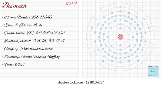 Detailed Infographic Element Bismuth Stock Vector (Royalty Free ...