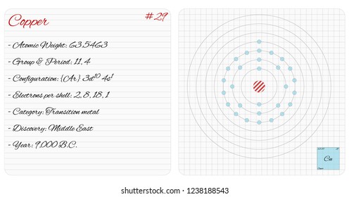 Detailed Infographic Element Copper Stock Vector (Royalty Free ...