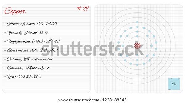 Detailed Infographic Element Copper Stock Vector (Royalty Free ...