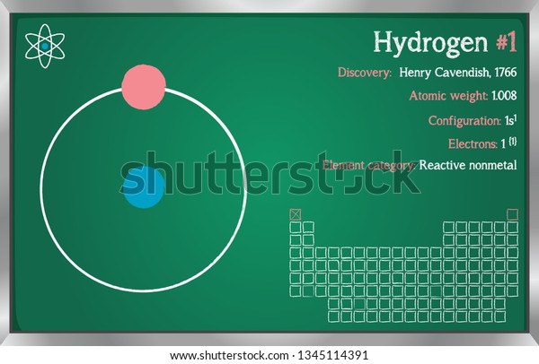 Detailed Infographic Element Hydrogen Stock Vector (Royalty Free ...