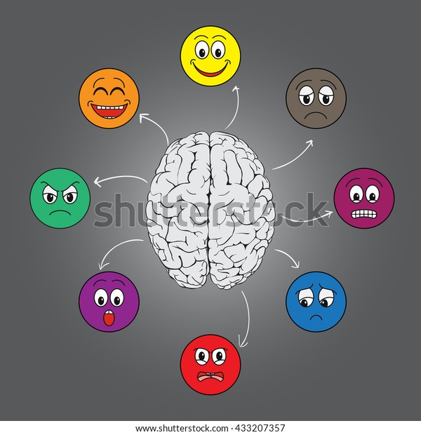 Development Emotional Intelligence Image Brain Various: เวกเตอร์สต็อก ...