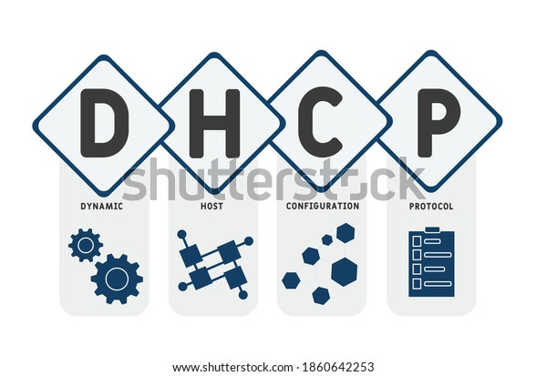 Dhcp Dynamic Host Configuration Protocol Acronym Stock Vector Royalty Free 1860642253