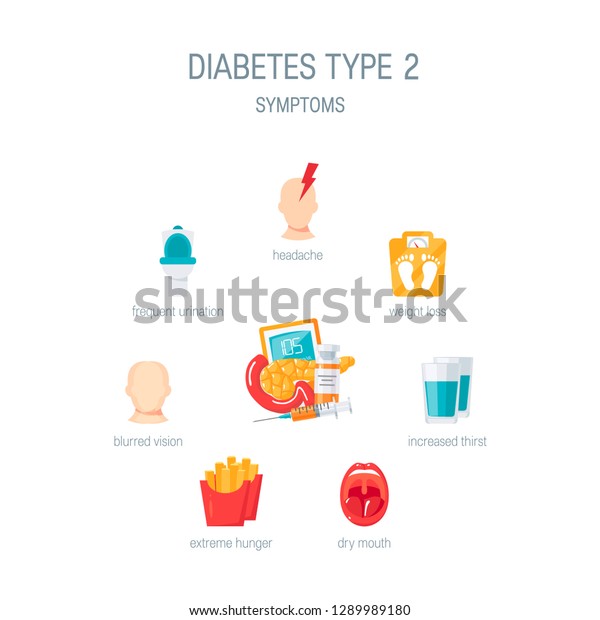Diabetes Type 2 Symptoms Diagram Medical Stock Vector (Royalty Free ...