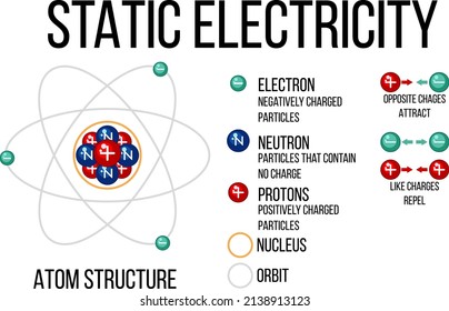 Diagram Atom Structure Illustration Stock Vector (Royalty Free ...