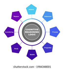 Diagram Concept Cognitive Reasoning Logic Text Stock Vector (Royalty ...