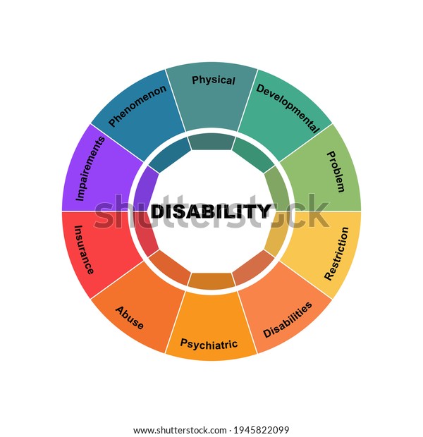 Diagram Concept Disability Text Keywords Eps Stock Vector (Royalty Free ...