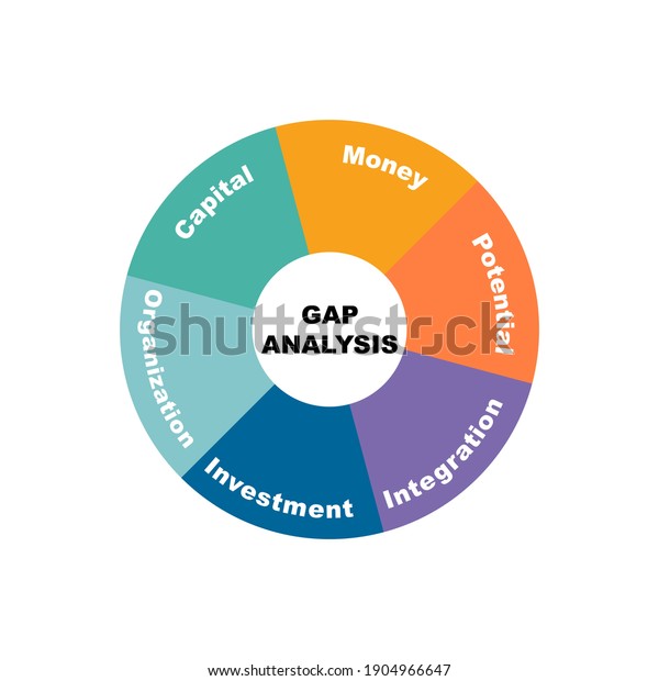 Diagram Concept Gap Analysis Text Keywords Stock Vector (Royalty Free ...