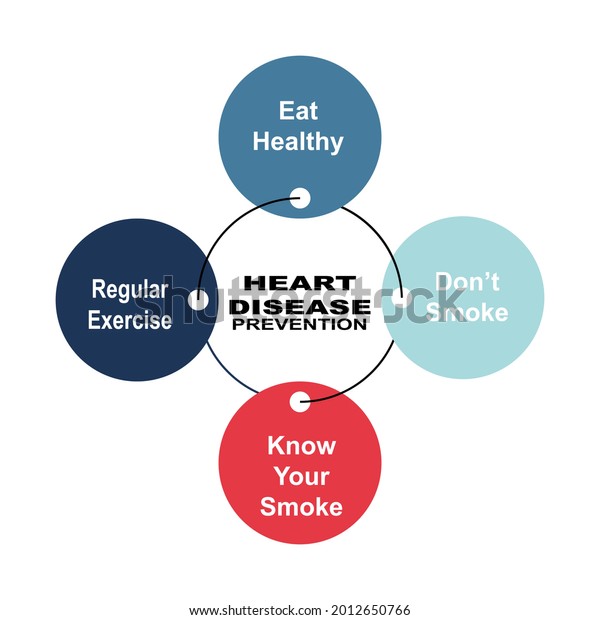 Diagram Concept Heart Disease Prevention Text Stock Vector Royalty