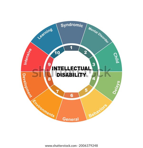 Diagram Concept Intellectual Disability Text Keywords Stock Vector ...