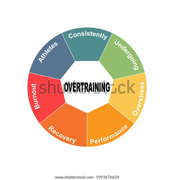 Diagram Concept Overtraining Text Keywords Eps Stock Vector (Royalty ...