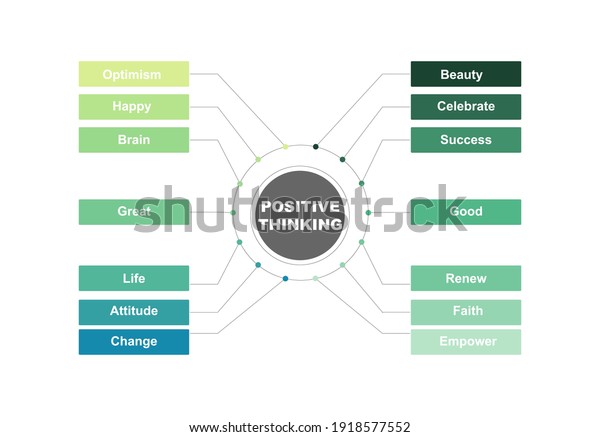Diagram Concept Positive Thinking Text Keywords Stock Vector (Royalty ...