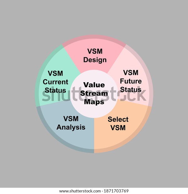Diagram Concept Value Team Maps Text Stock Vector (Royalty Free) 1871703769