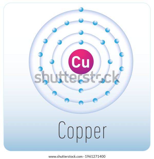 Diagram Copper Atom Periodic Table Element Stock Vector (Royalty Free ...