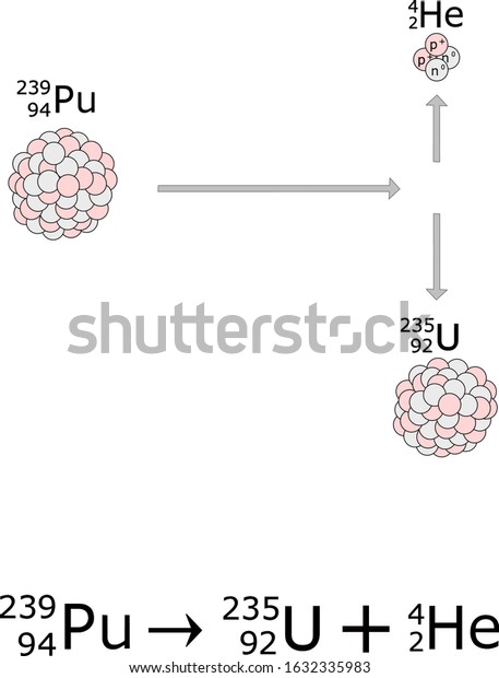 Diagram Formula Alpha Decay Plutonium Isotope: стоковая векторная ...