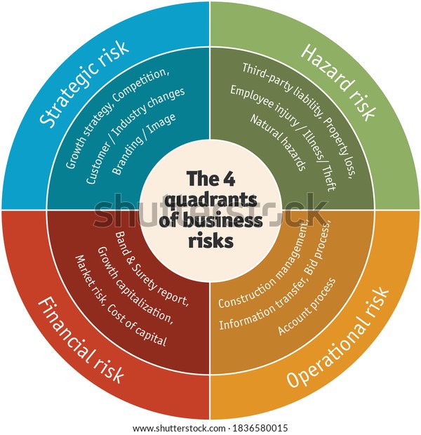 359 Four Quadrants Images, Stock Photos & Vectors | Shutterstock
