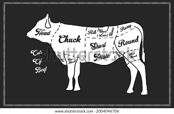 Diagram Guide Cutting Meat Poster Butcher Stock Vector (Royalty Free ...