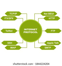 TELNET Images, Stock Photos & Vectors | Shutterstock