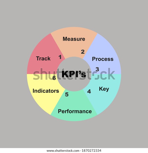 Diagram Kpis Key Performance Indicators Concept Stock Vector (Royalty ...