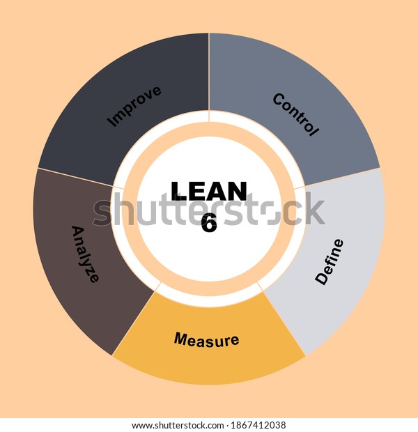 Diagram Lean Six Sigma Concept Keywords Stock Vector (Royalty Free ...