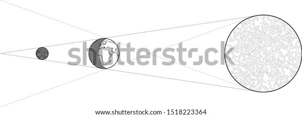 Diagram Lunar Eclipse Line Art Version Stock Vector (Royalty Free ...