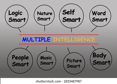 758件の「Multiple intelligence icon」の画像、写真素材、ベクター画像 | Shutterstock