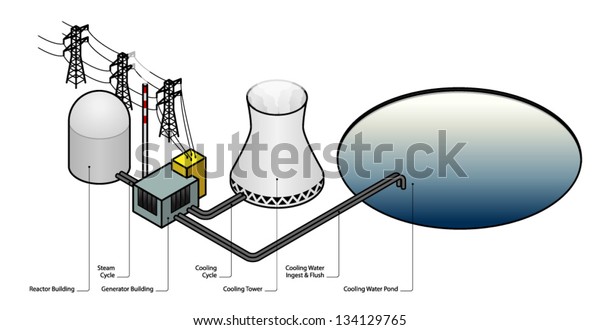 Diagram Nuclear Power Plant 库存矢量图（免版税）134129765 | Shutterstock