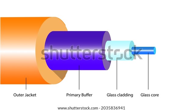 Diagram Optical Fiber Cable Stock Vector (Royalty Free) 2035836941 ...