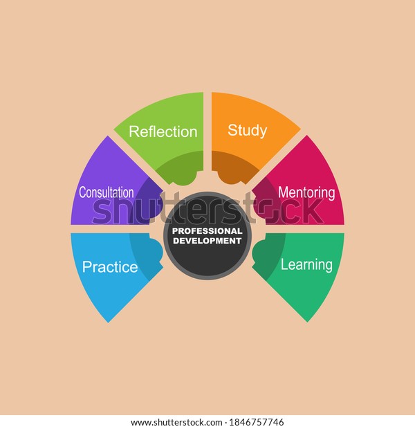 Diagram Professional Development Keywords Eps 10 Stock Vector (Royalty ...