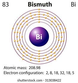 Diagram Representation Element Bismuth Illustration Stock Vector ...