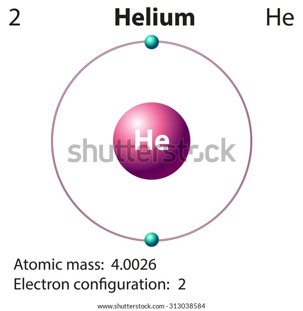 Representación del diagrama de la ilustración del helio del elemento