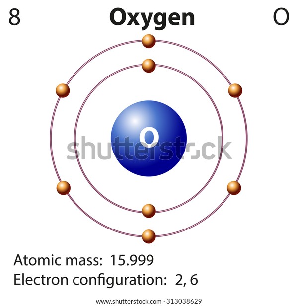 Diagram Representation Element Oxygen Illustration Stock Vector ...