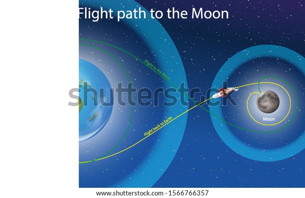 Diagram Showing Flight Path Moon Illustration Stock Vector (Royalty ...