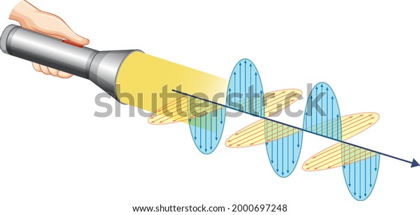 Diagram Showing Light Electromagnetic Wave Illustration Stock Vector ...
