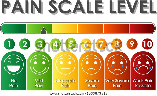 Diagram showing pain scale level with different colors illustration