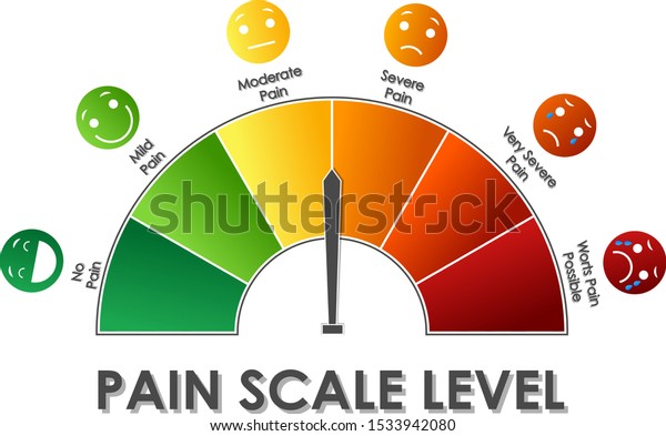 Diagram Showing Pain Scale Level Different Stock Vector (Royalty Free ...