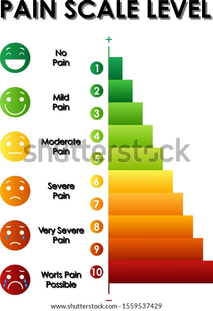 Diagram Showing Pain Scale Level Different: เวกเตอร์สต็อก (ปลอดค่า ...