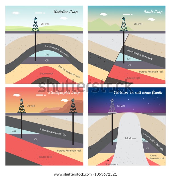 Diagram Structural Different Types Oil Gas Stock Vector (Royalty Free ...