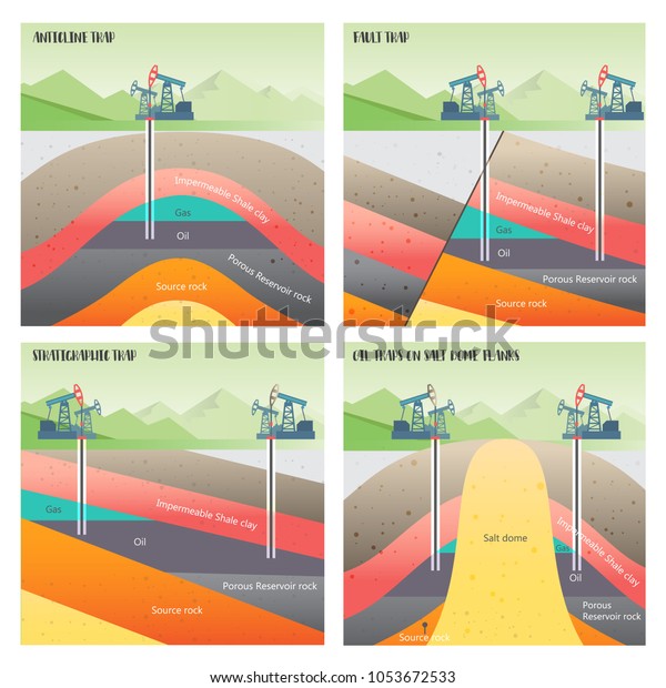 Diagram Structural Different Types Oil Gas Stock Vector (Royalty Free ...