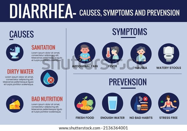 Stock vektor „Diarrhea Infographic Problem Stomach Ache Diarrhea“ (bez ...