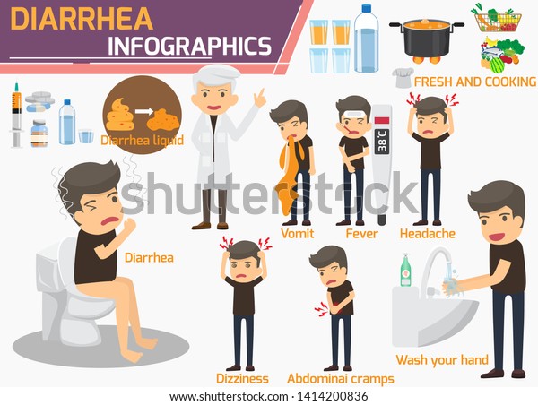 Diarrhea Infographics Problem Stomach Ache Character: เวกเตอร์สต็อก ...