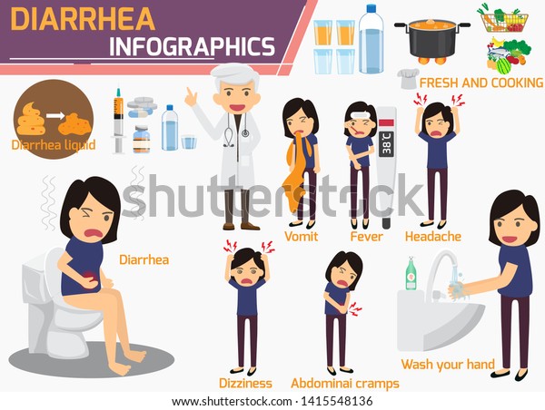 Diarrhea Infographics Problem Stomach Ache Character 스톡 벡터(로열티 프리 ...