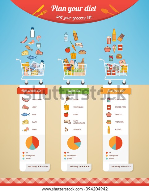 Diet Plan Comparison Infographic Grocery List Stock Vector (Royalty ...
